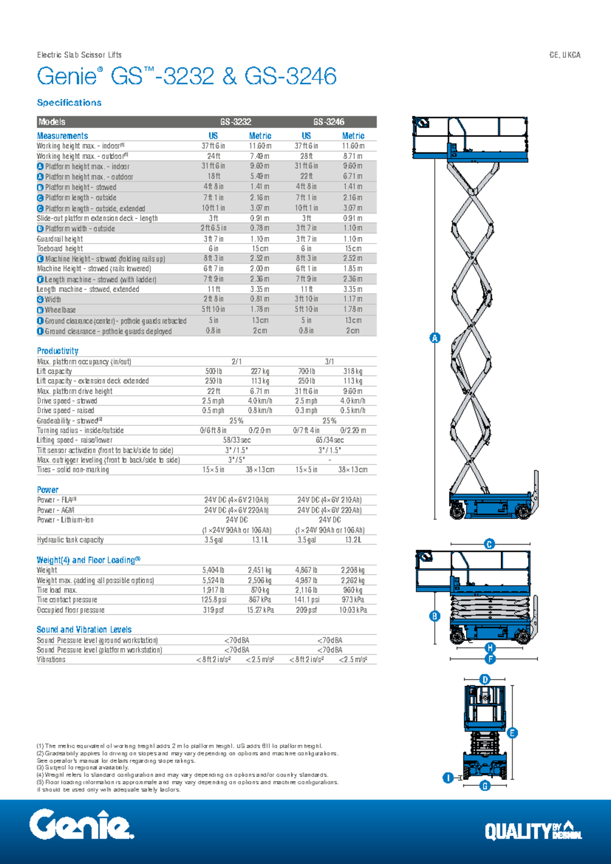 CE Gs 3232 & Gs 3246 Electric Slab Scissor Lifts Specs - Studocu