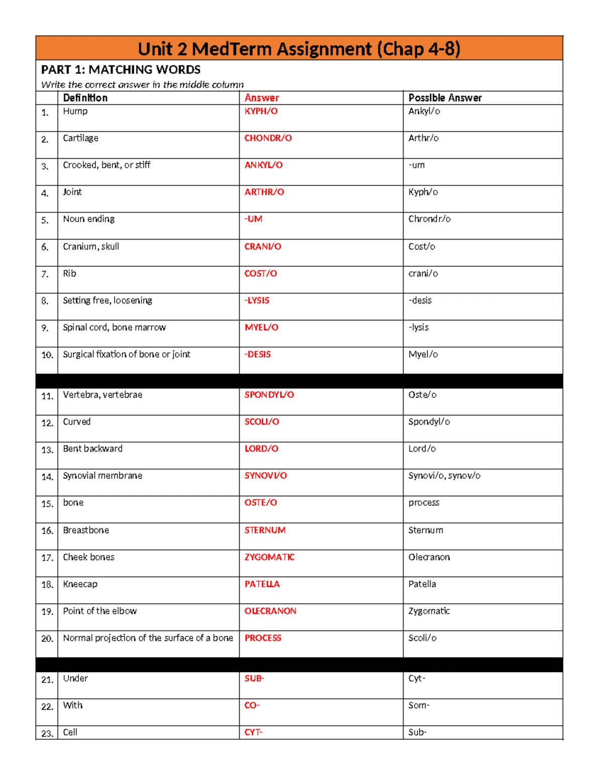 Unit 1 - Medical Terminology: Diagnostic and Procedural Suffixes - Studocu