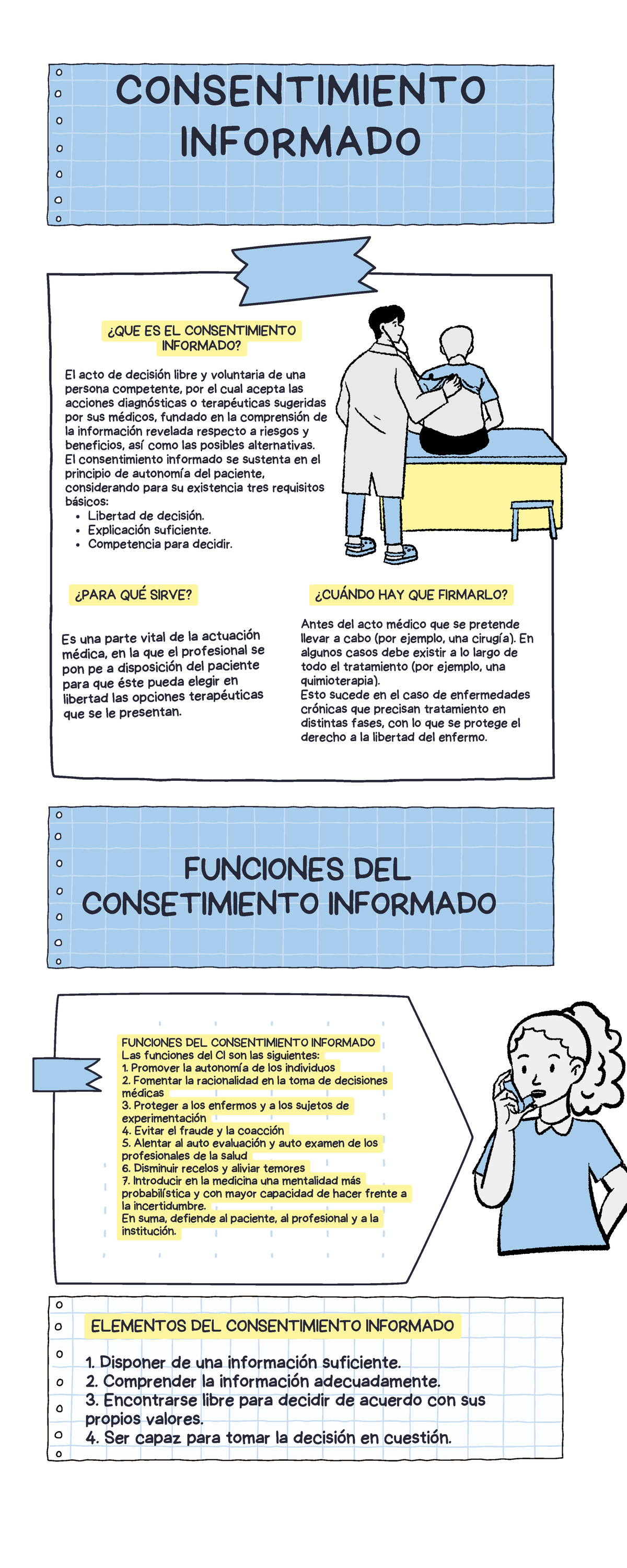 Infografía sobre Consentimiento Informado en Medicina - Studocu