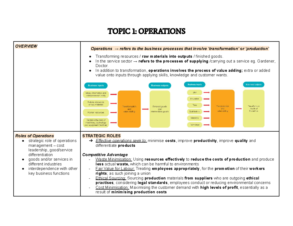 Year 12 - BUS: Operations Overview and Strategic Roles in Business ...
