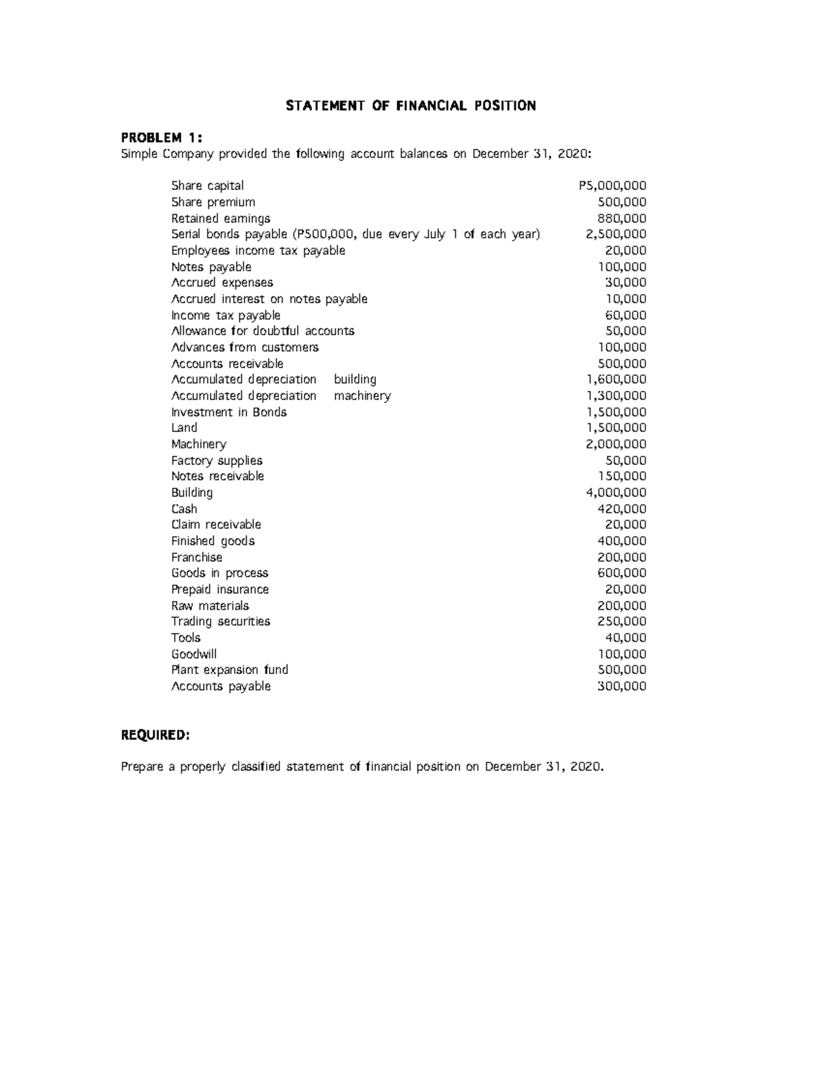 Statement of Financial Position (FIN 101) - In-Depth Problems and ...