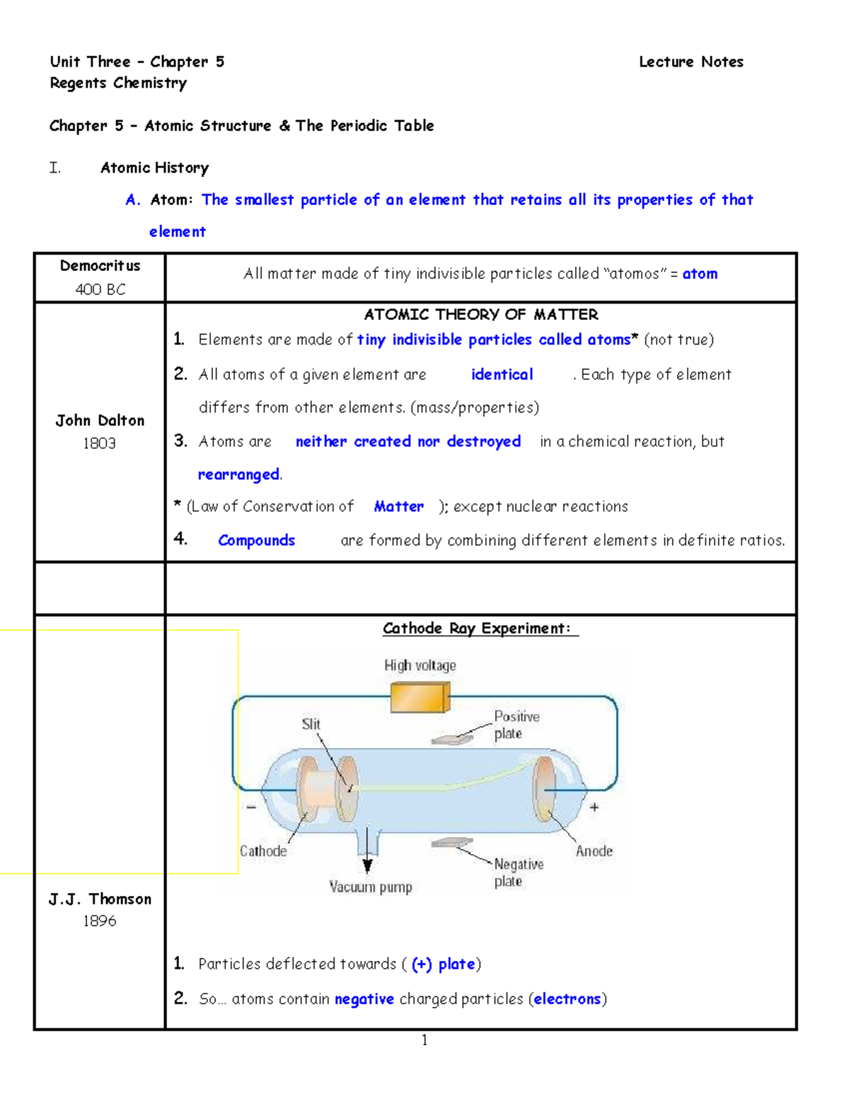 Regents Chemistry Unit 3: Chapter 5 Atomic Structure & Periodic Table ...