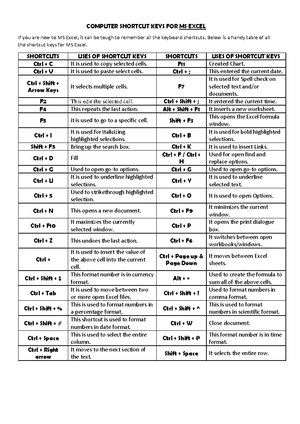 E-tech Reviewer 1-7 - (ICT) INFORMATION AND COMMUNICATIONS TECHNOLOGY ...