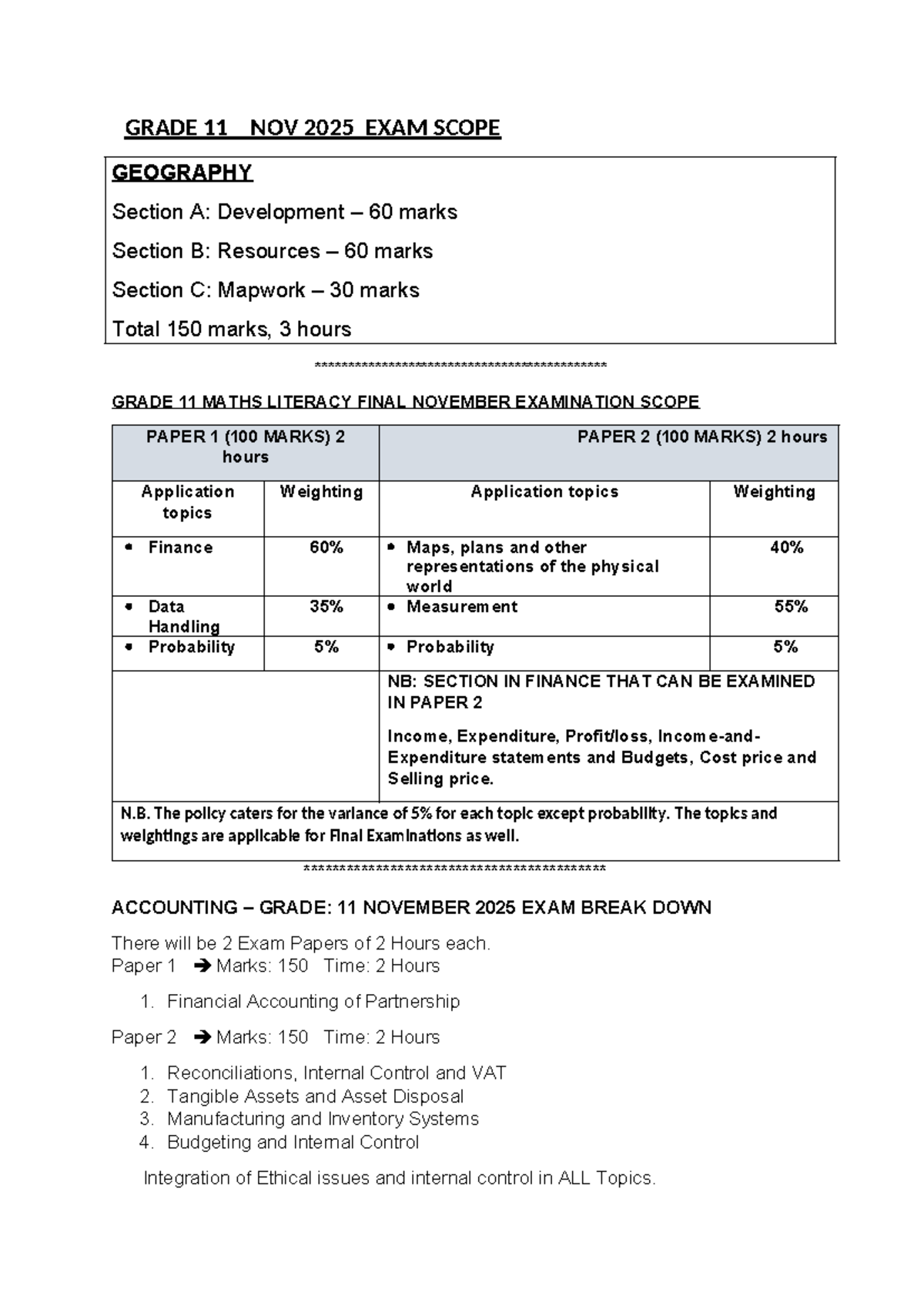 GRADE 11 NOV 2025 FINAL EXAM SCOPE: GEOGRAPHY, MATHS, ACCOUNTING, IT ...