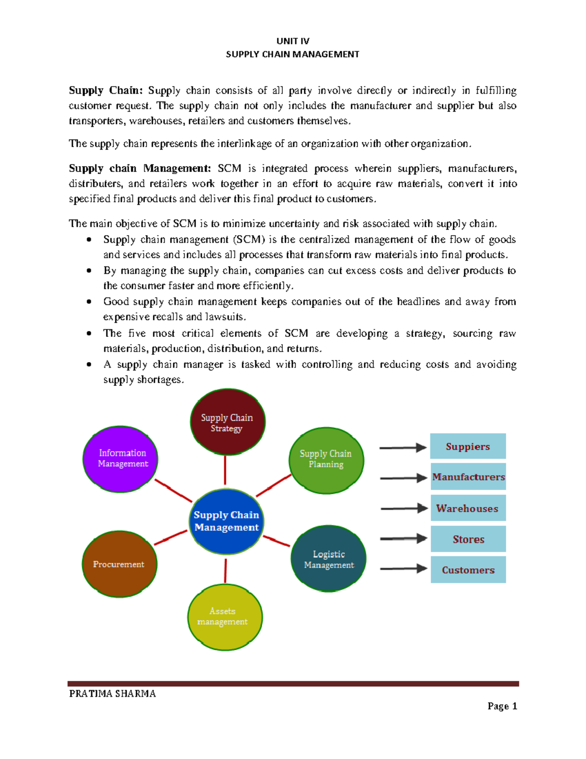 MBA Supply Chain Management Lecture Notes - 2nd Semester - Studocu