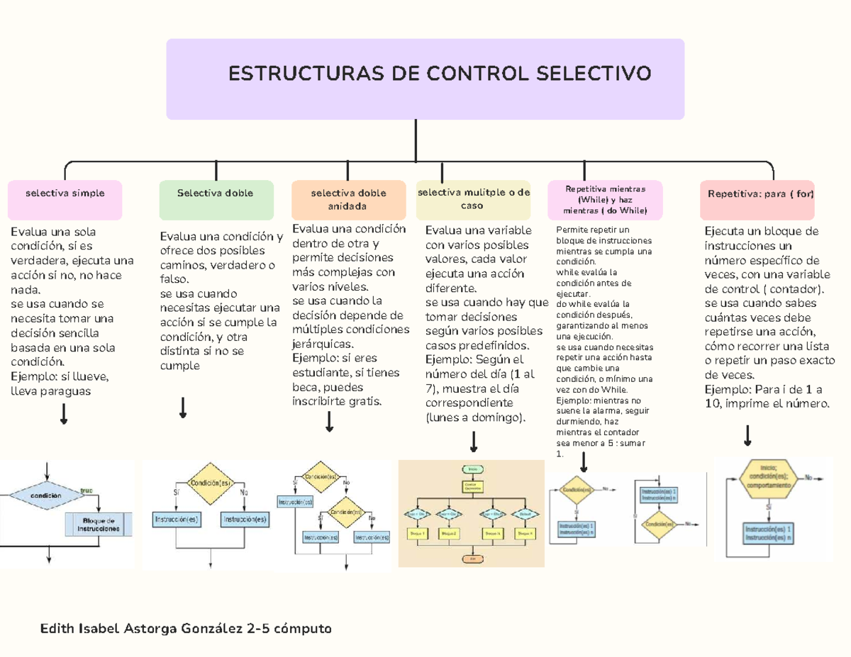 Estructuras de Control Selectivo y Repetitivas - Segundo Grado PAG 108 ...