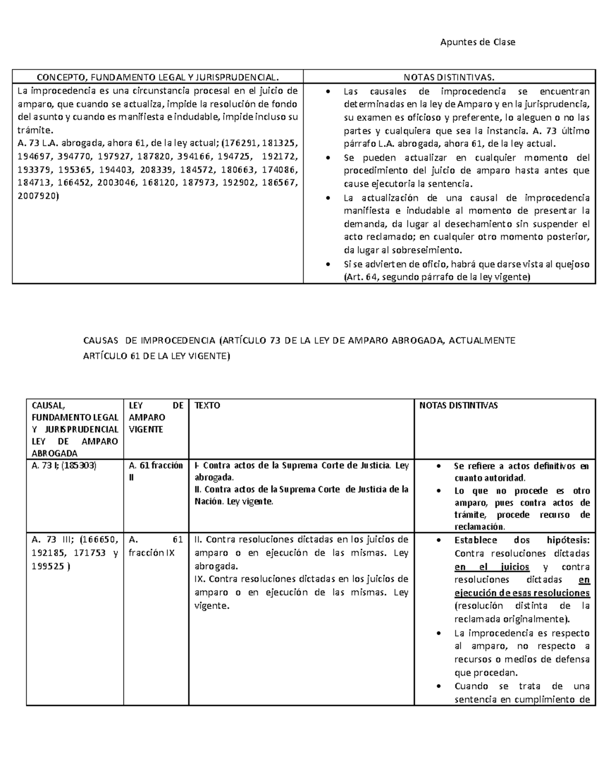 Improcedencia y Sobreseimiento en el Juicio de Amparo: Notas Clave - Studocu