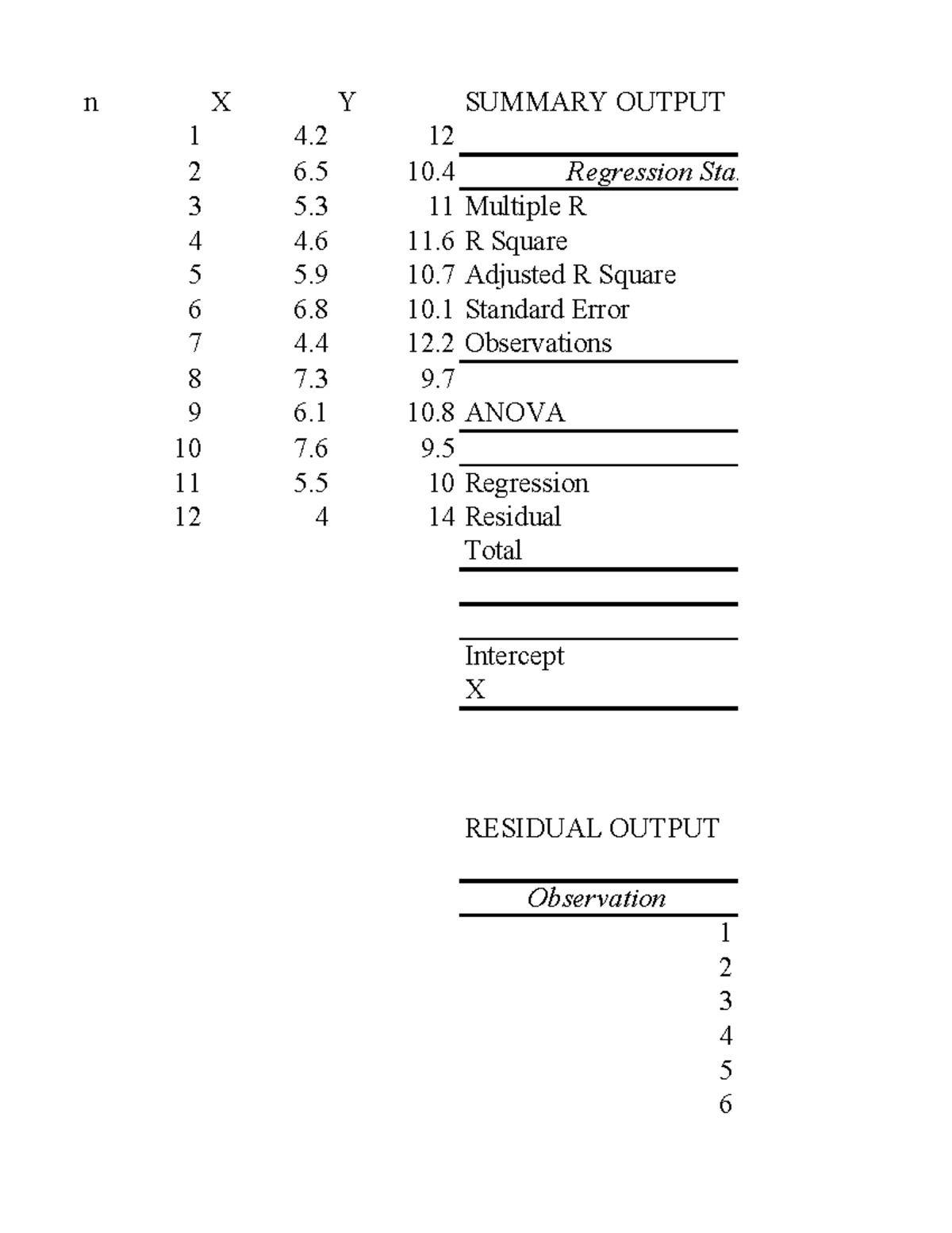 Regression Analysis Summary Output for Course Code: Excelktl - Studocu