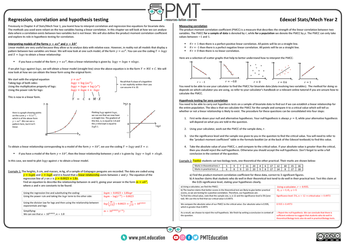 Ch.1 Regression, Correlation & Hypothesis Testing - Edexcel A-level ...
