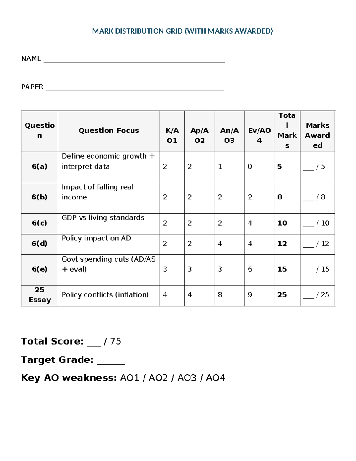 Theme 2 Macro MOCK Exam Writing Frame (DIRT Handout) - Studocu