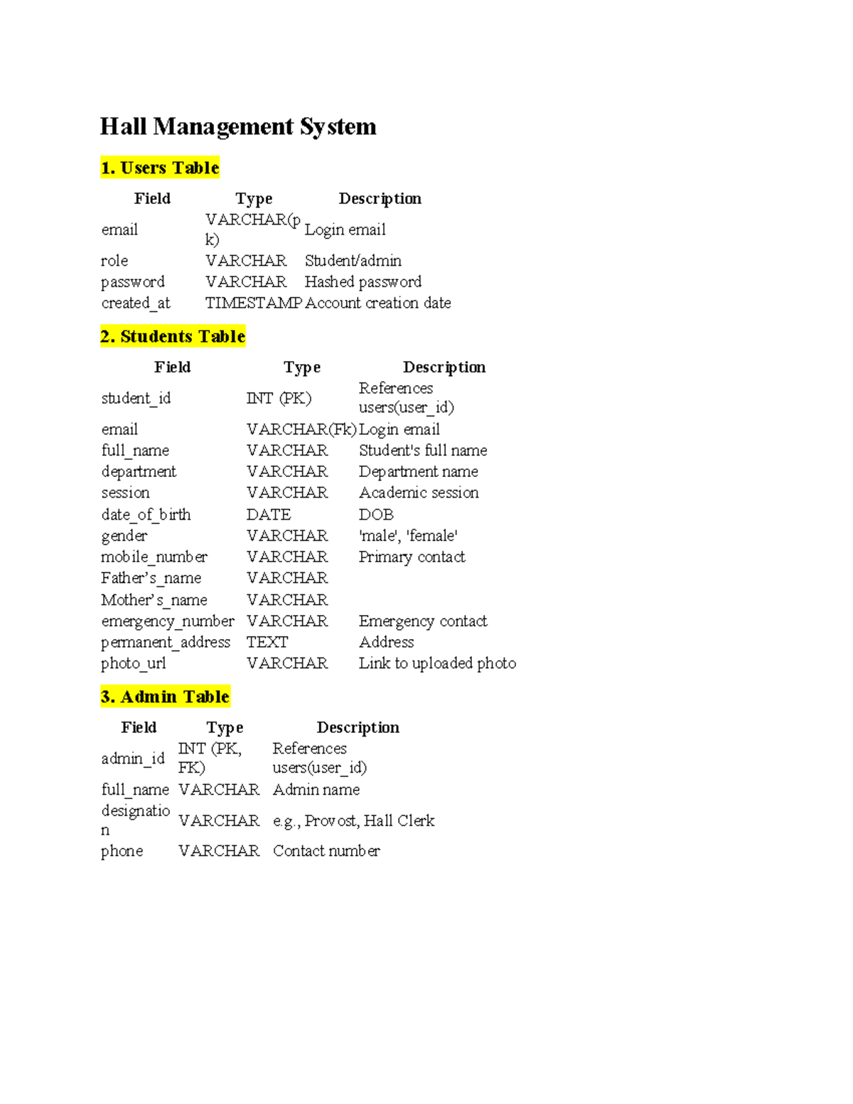 Hall Management System Database Overview and Schema Details - Studocu