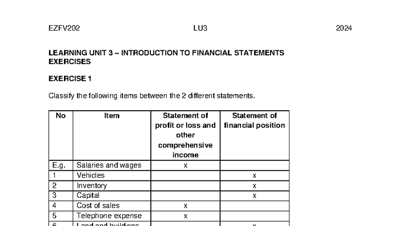 EZFV202 Lecture Unit 3 Solutions: Financial Statements Exercises - Studocu