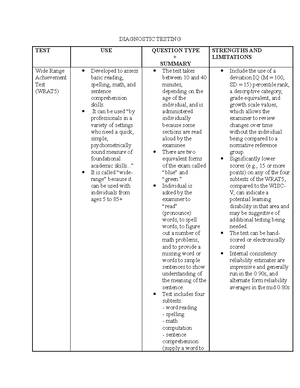 Psychometric Conversion Table - PSYCHOMETRIC CONVERSION TABLE Standard ...