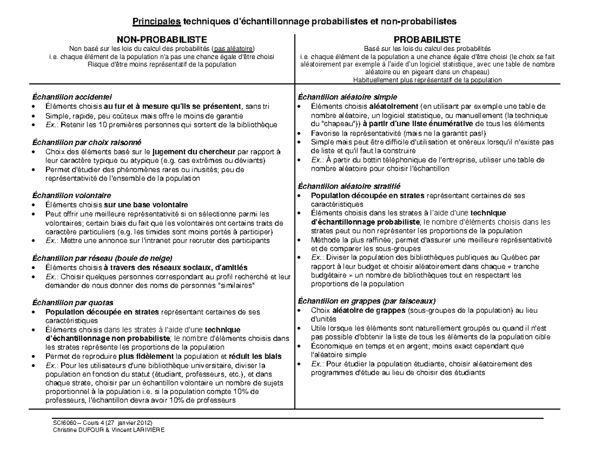 SCI6060 – Cours 4 : Techniques d'échantillonnage Probabilistes et Non ...