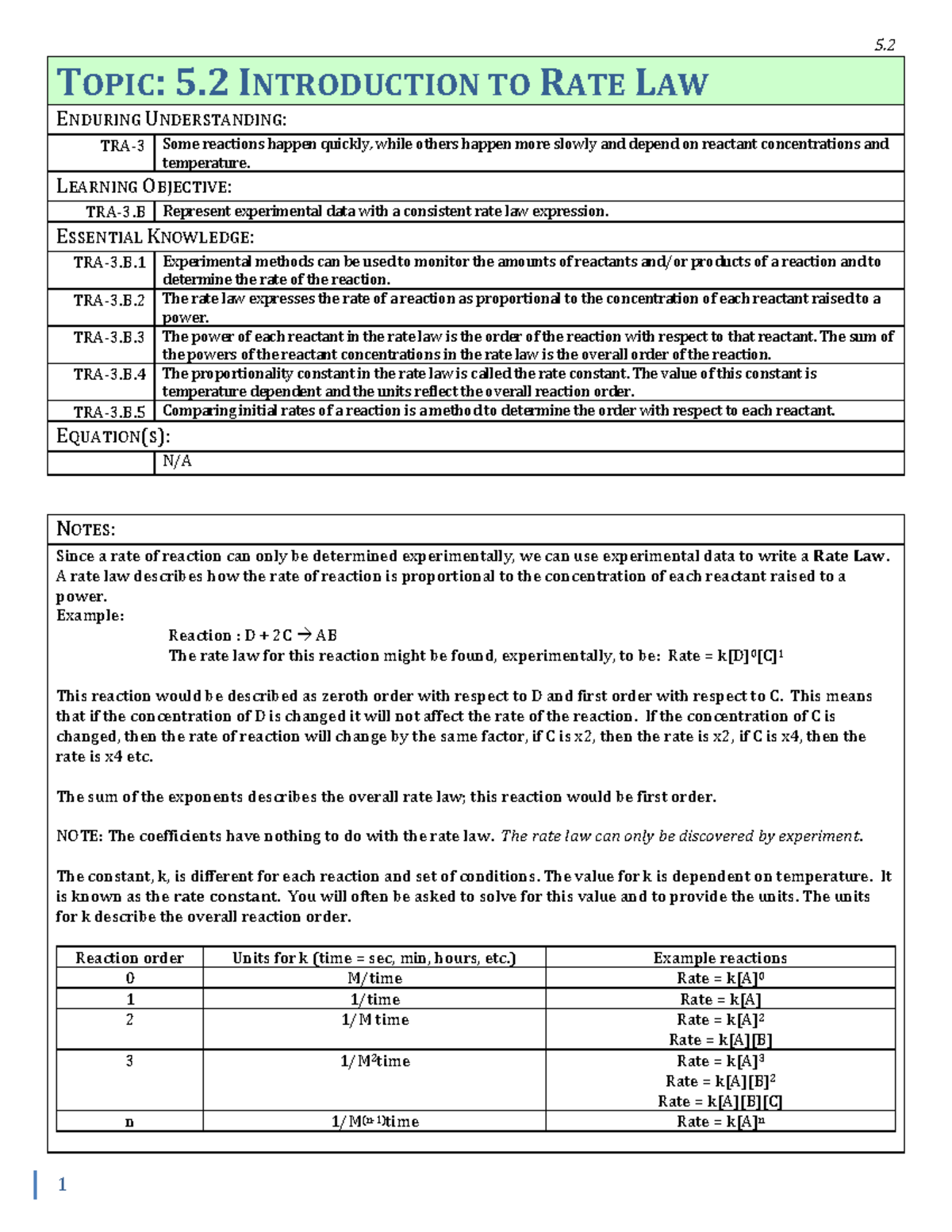 5.2 Introduction to Rate Law Student-1 - TOPIC: 5 INTRODUCTION TO RATE ...