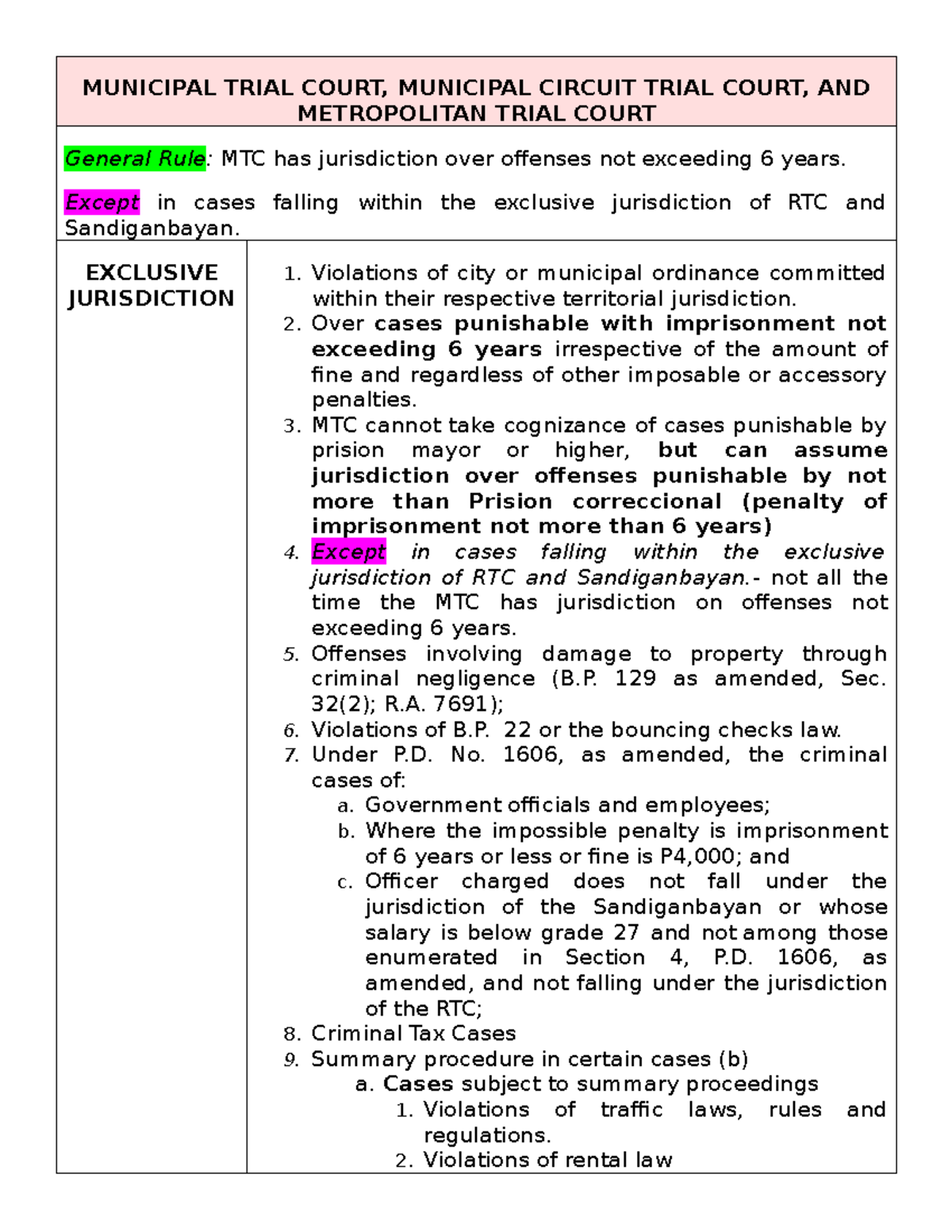 Jurisdiction of Trial Courts: MTC, RTC, and Sandiganbayan Overview ...