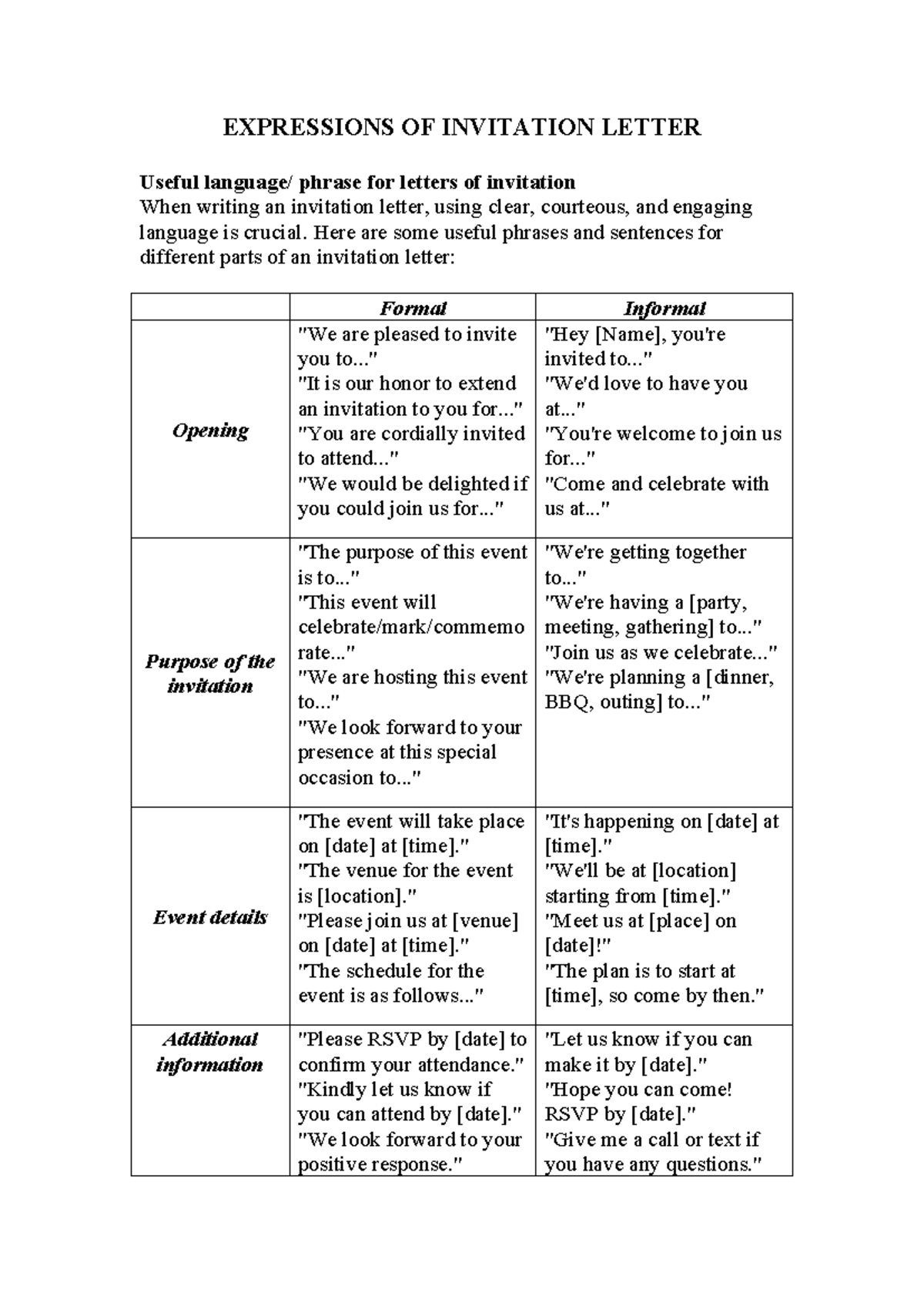Expressions of Invitation Letter - Phrases and Guidelines - Studocu
