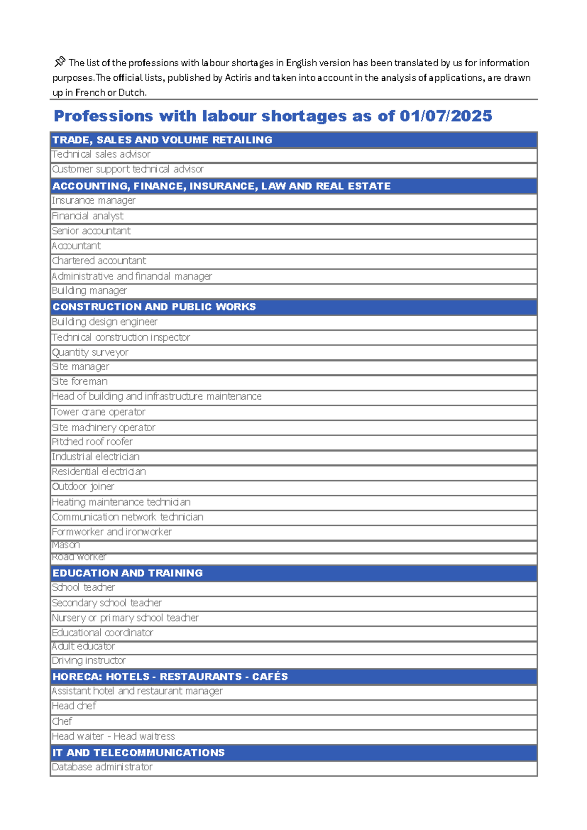 Professions with Labour Shortages - 07-2025 Analysis Report - Studocu