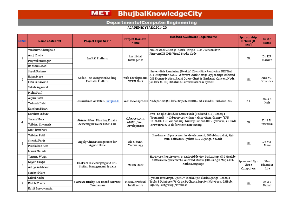 BE Project Details 2024-25: Student Project Overview and Topics - Studocu