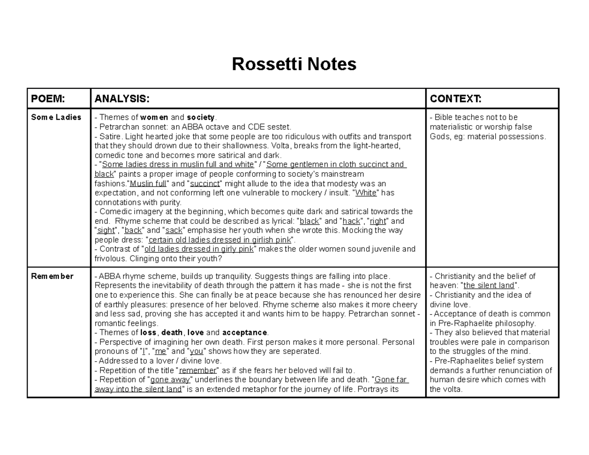 Rossetti Poetry Analysis: Key Themes and Contextual Notes - Studocu
