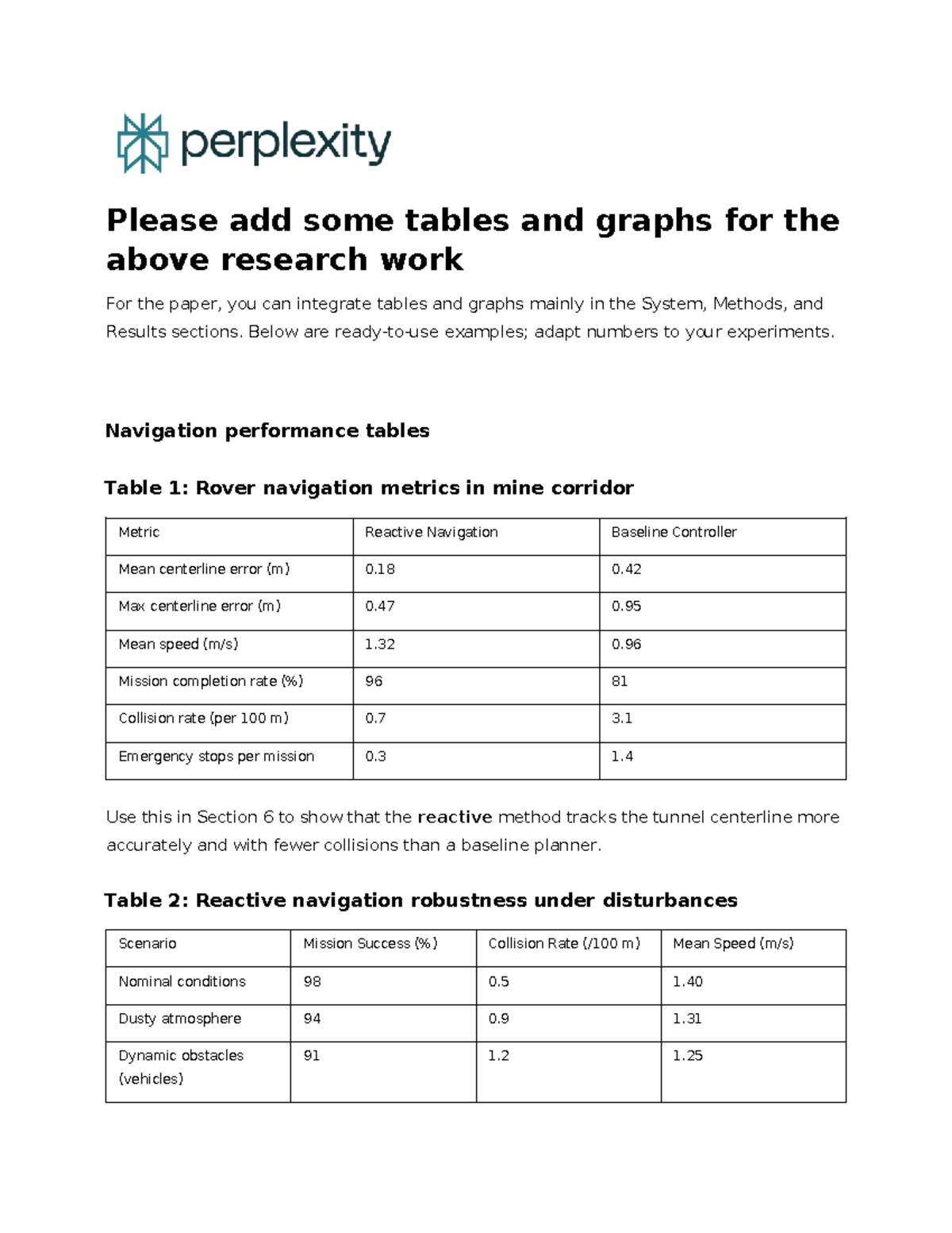 Research Paper on Navigation & Metal Detection: Tables & Graphs ...