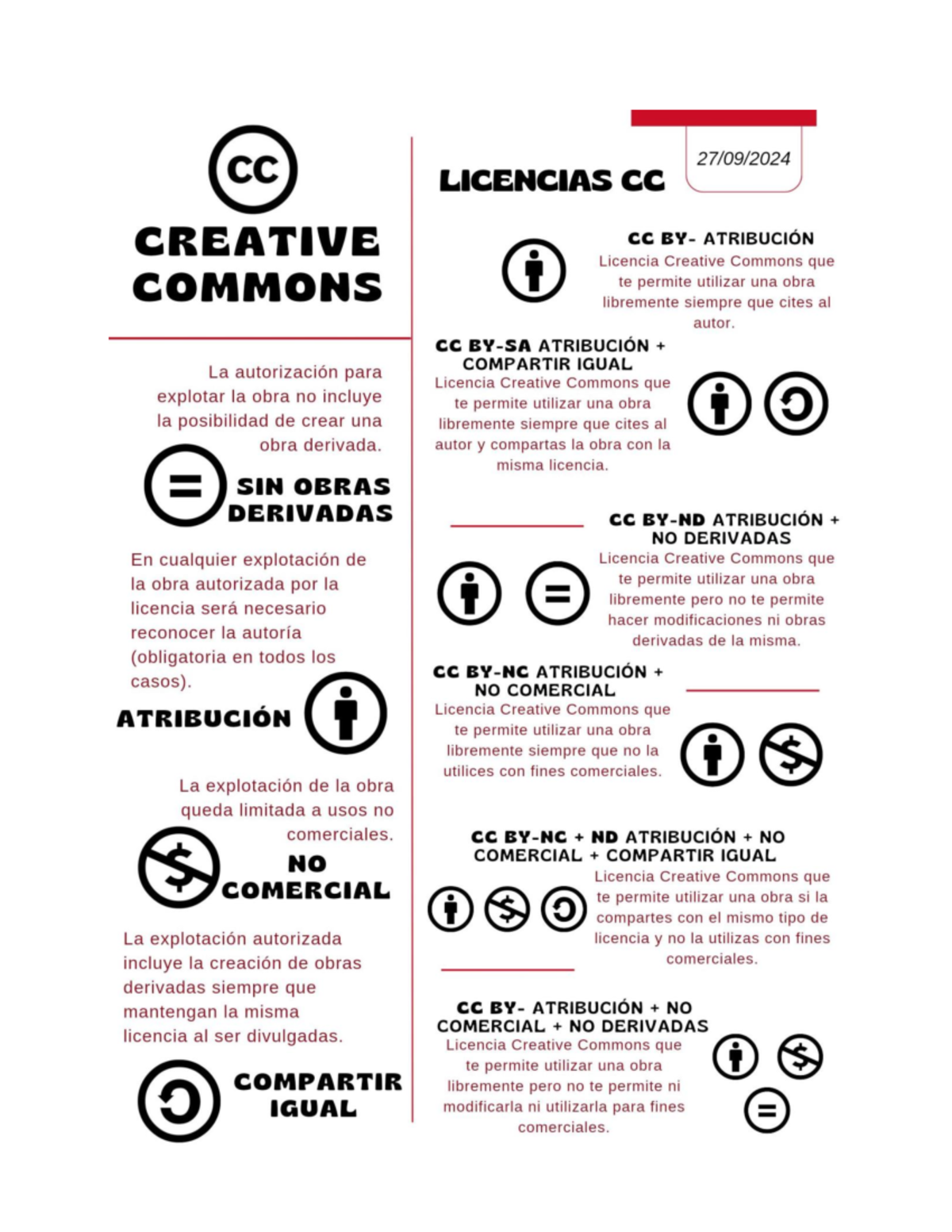 Infografía: Licencias Creative Commons (CC) y su Uso Responsable - Studocu