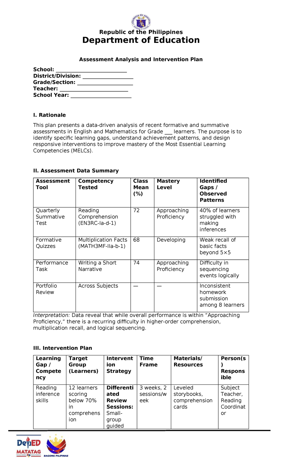 Assessment Analysis and Intervention Plan for Grade Learners (SY 2023 ...