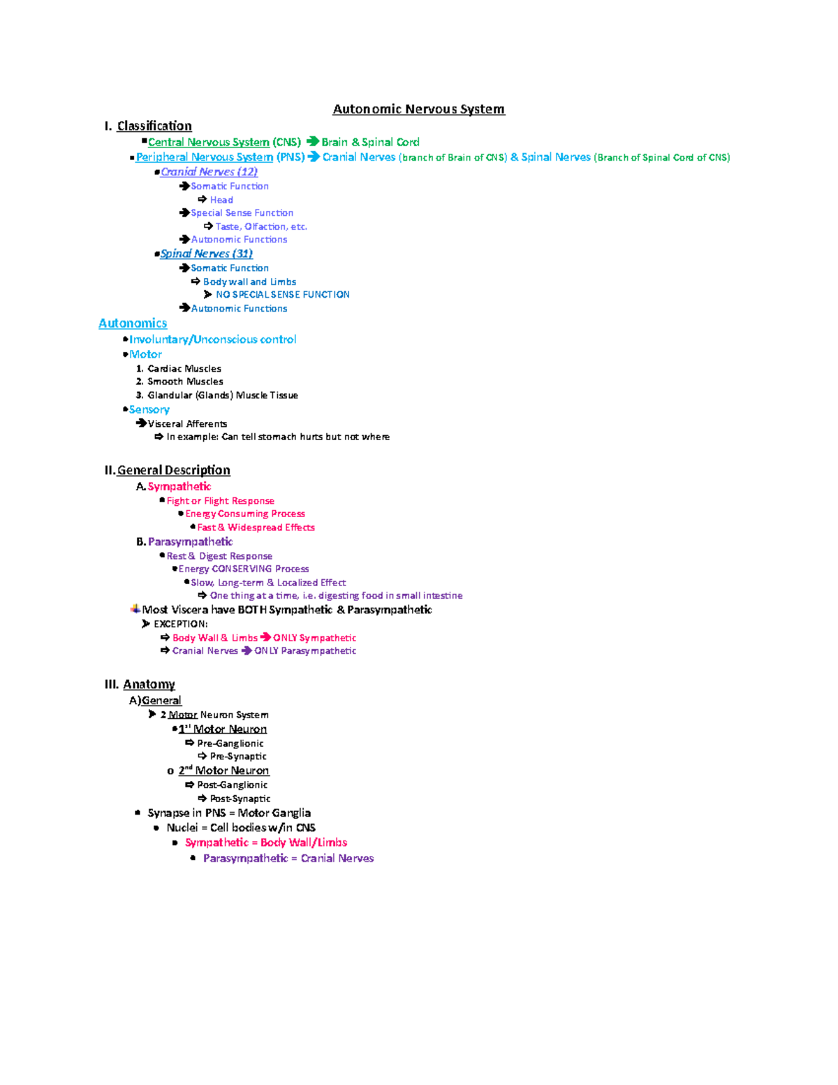 Autonomic Nervous System - Classification Nervous System (CNS) Brain ...