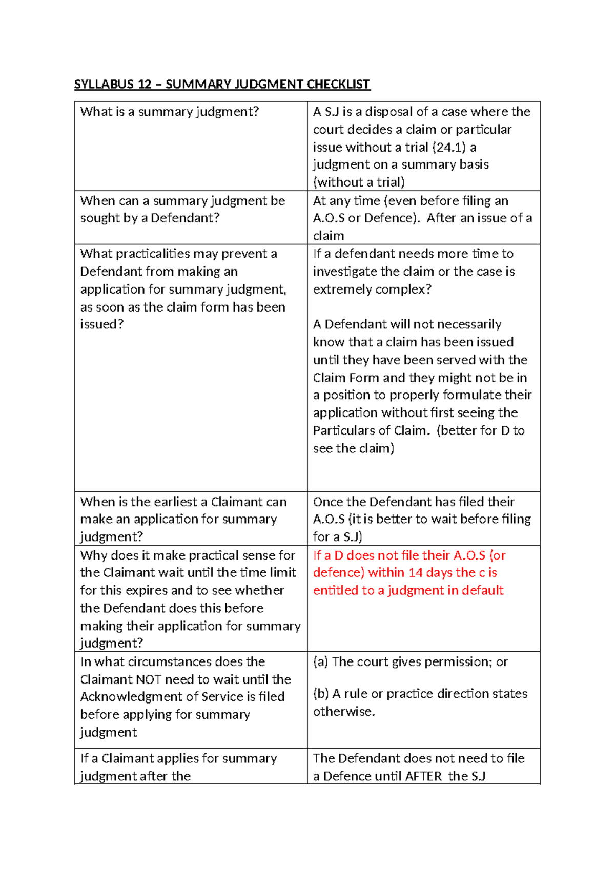 Summary Judgment Checklist - SYLLABUS 12 – SUMMARY JUDGMENT CHECKLIST ...