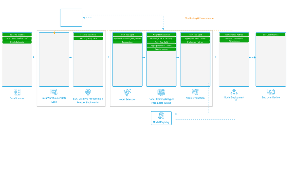 Ml workflow export - Methodology picture - Monitoring Maintenance Data ...
