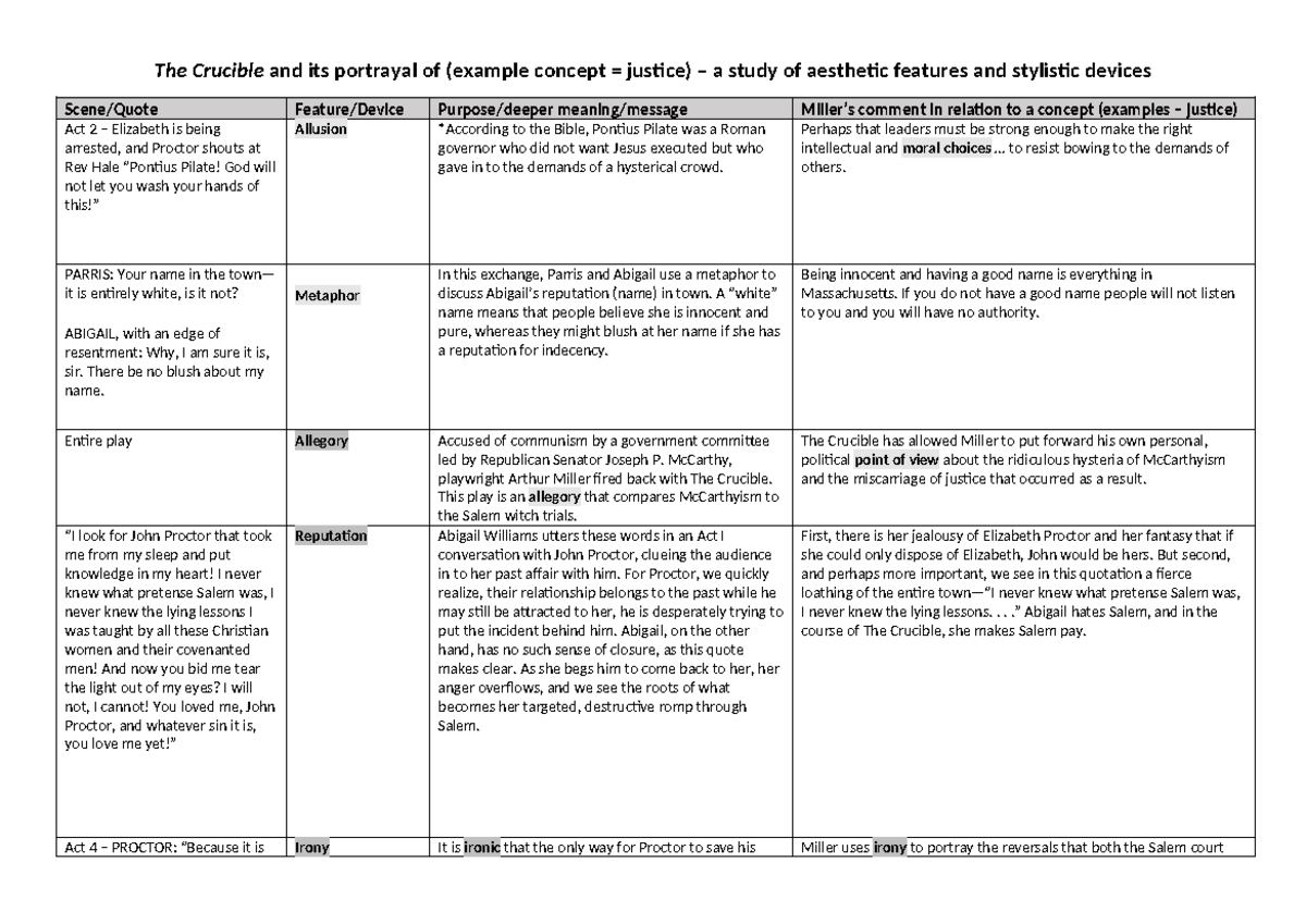 OS Literary Devices & Themes of Justice in Official Secrets & The ...