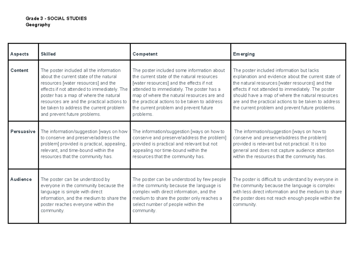 Rubric for 3rd Grade - Grade 3 - SOCIAL STUDIES Geography Aspects ...