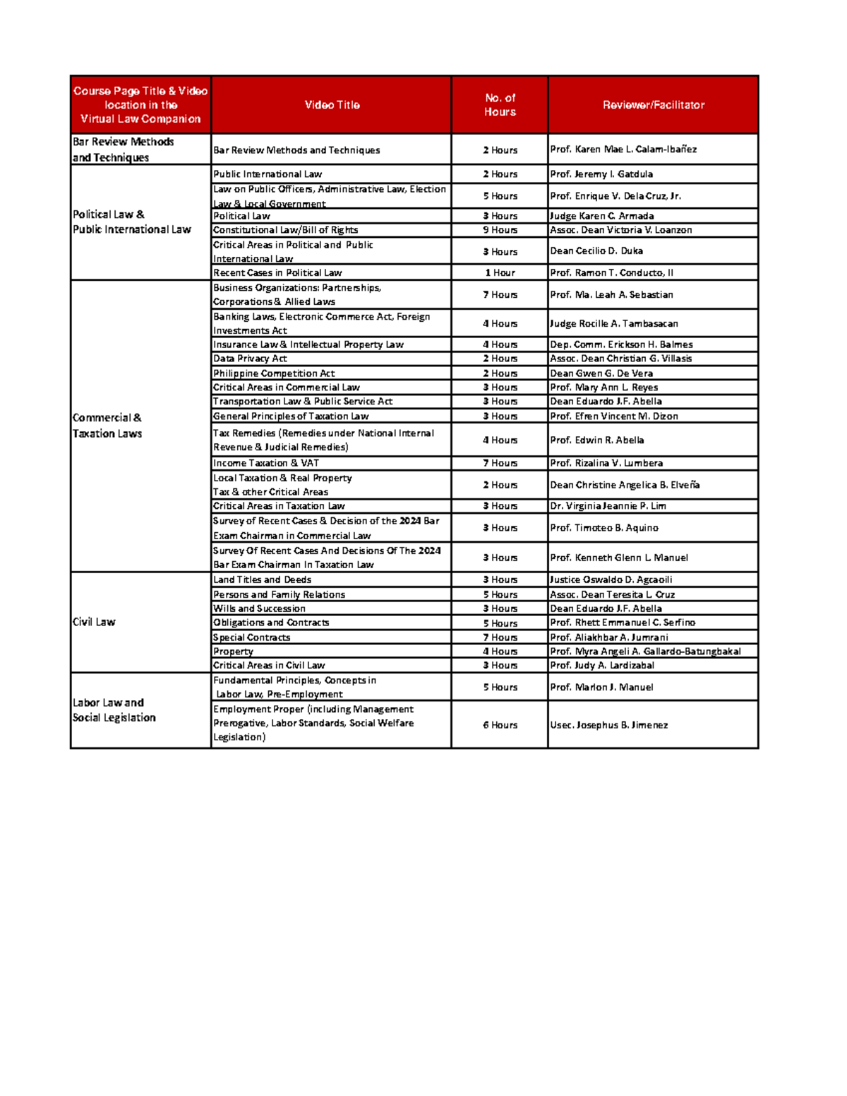 2024 ABR Lectures: Virtual Law Companion Overview - Studocu