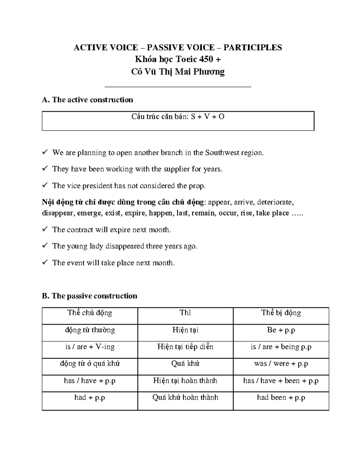 ACTIVE AND PASSIVE VOICE PARTICIPLES - TOEIC 450 Khóa học Cô Vũ Thị Mai ...
