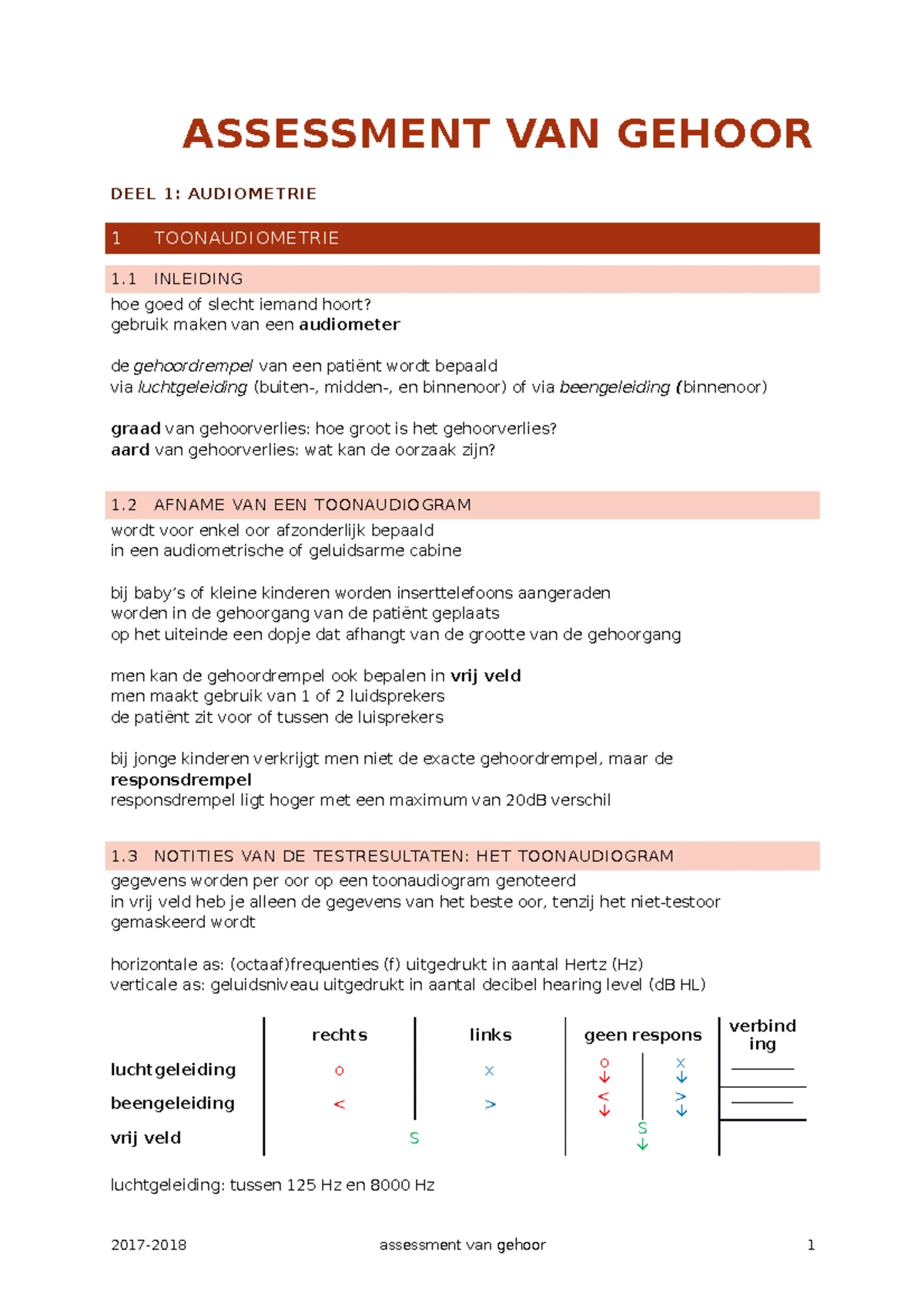 Audiometrie samenvatting H1-6 - audiometrie 1 toonaudiometrie 1 ...