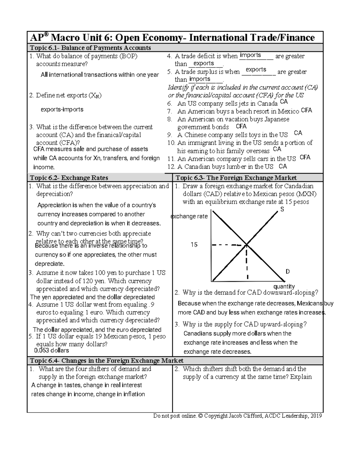 Macro Unit 6: Balance of Payments & Exchange Rates Overview - Studocu