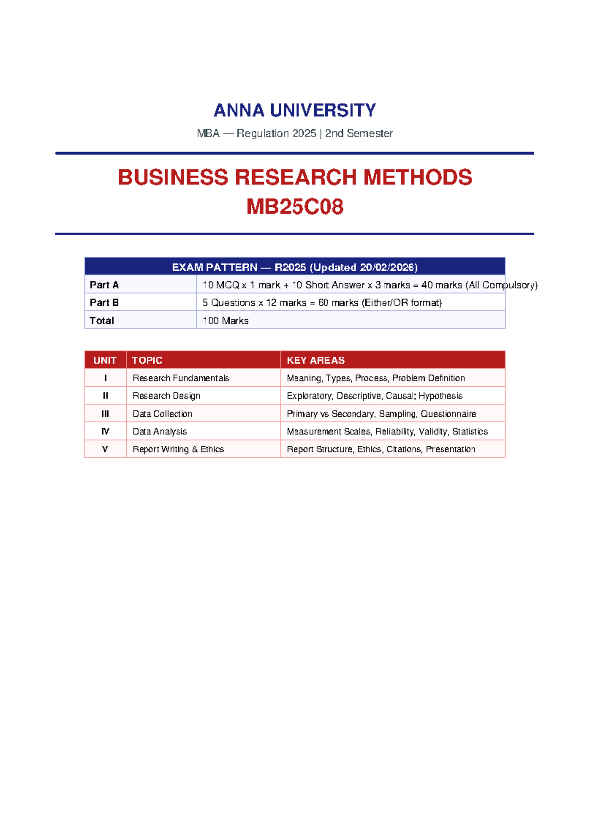 BRM MB25C08 Exam Prep: Business Research Methods Guide - Studocu