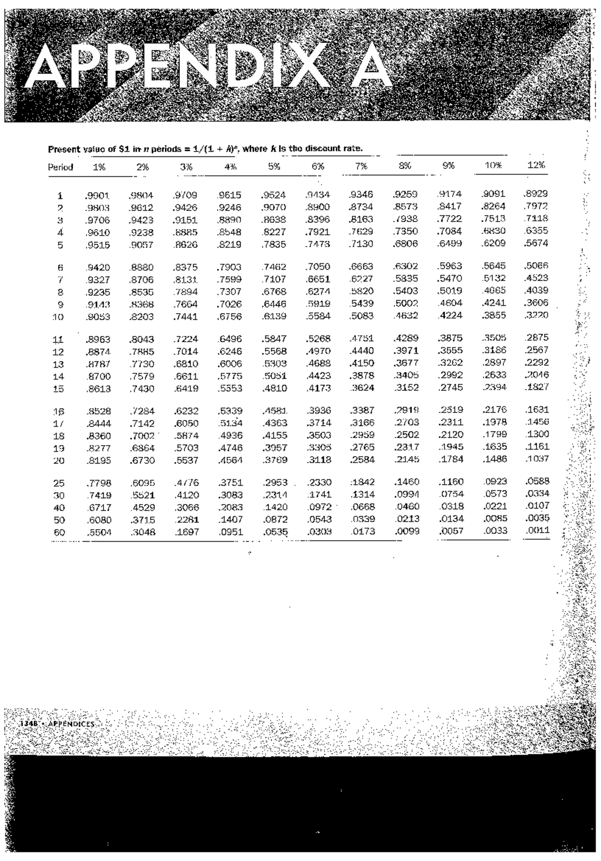 APPENDIX A & B: Present Value Tables - Studocu