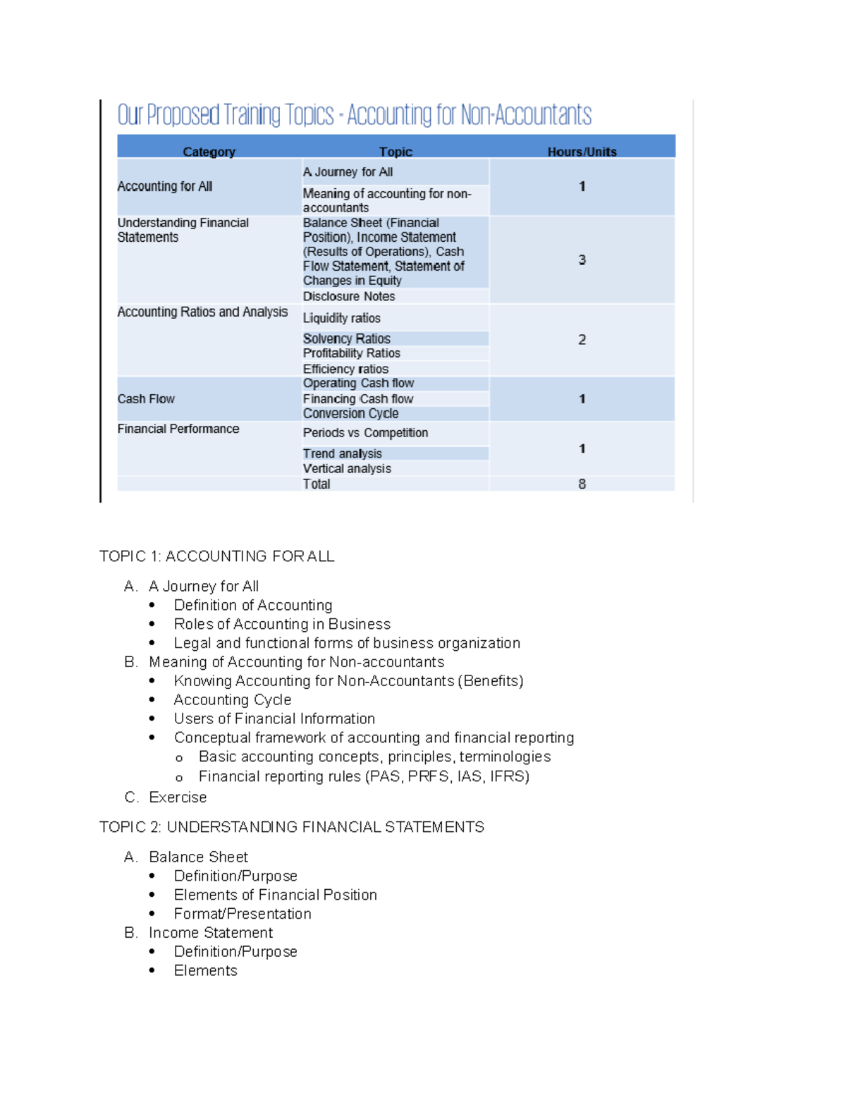 Outline - TOPIC 1: ACCOUNTING FOR ALL A. A Journey for All Definition ...