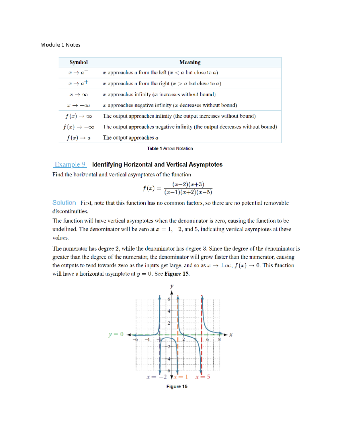 Module 1 Notes: Understanding Asymptotes and Graph Behavior - Studocu