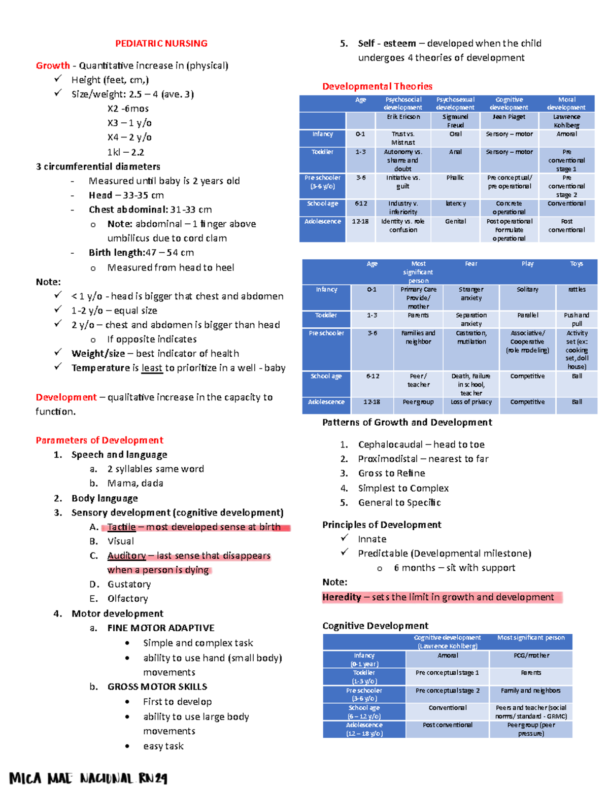 Pediatric Nursing: Growth and Development Milestones (101511) - Studocu