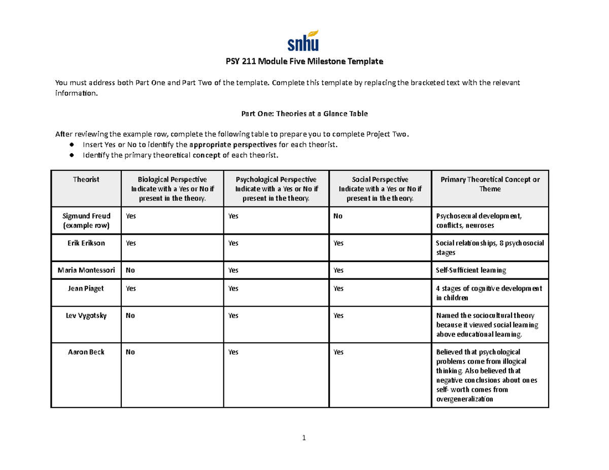 PSY 211 Module Five Milestone Template for Theoretical Concepts ...