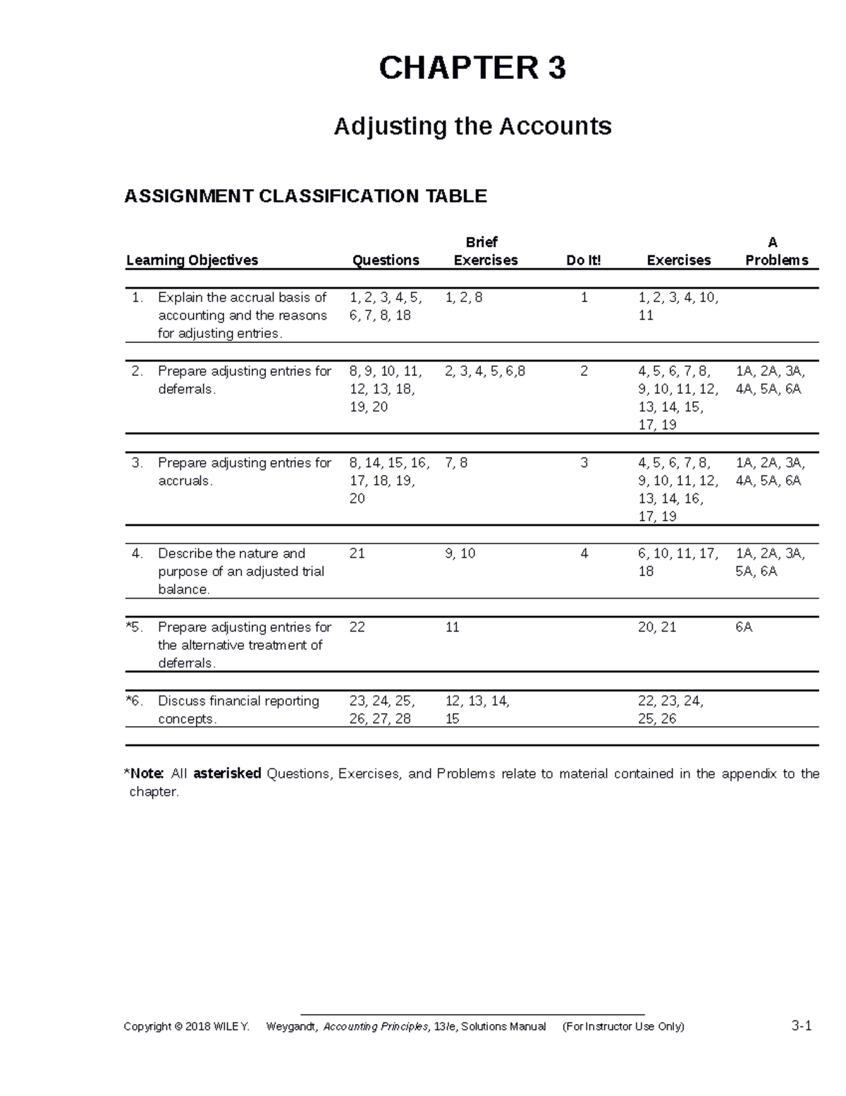 Chapter 3 Accounting Principles 13th Edition Solution Manual - CHAPTER 3 Adjusting the Accounts ...