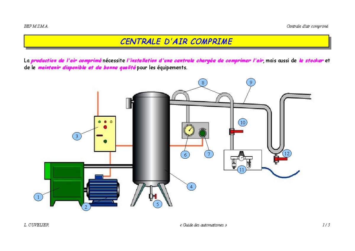 BEP M.S.M. Centrale d'Air Comprimé: Composants et Fonctionnement - Studocu