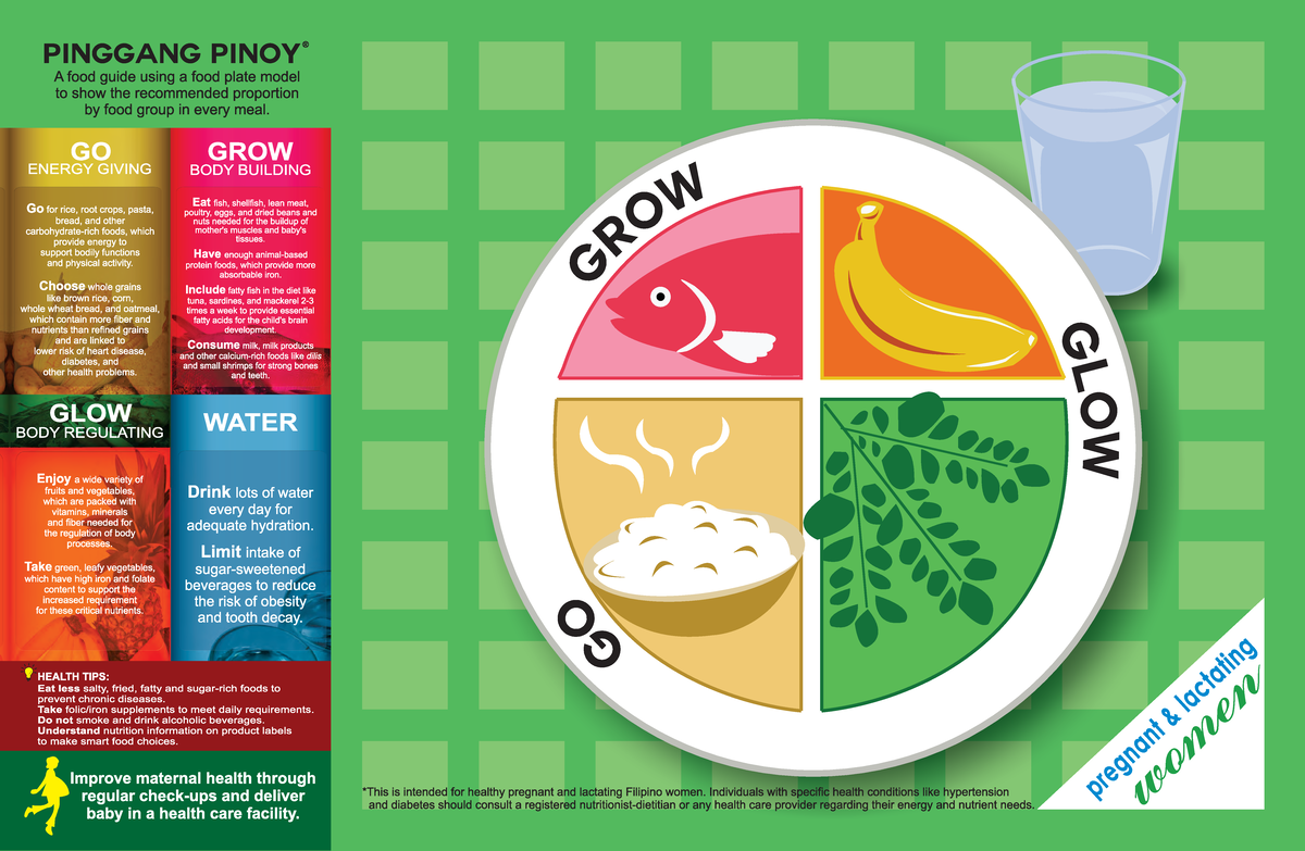 Pinggang Pinoy for Pregnant & Lactating Women Guidelines - Studocu