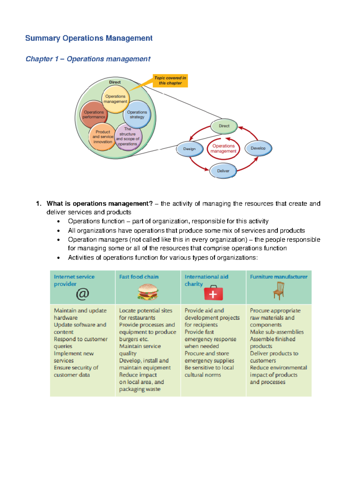 Operations Management Chapter 1 Summary - Key Concepts and Definitions ...