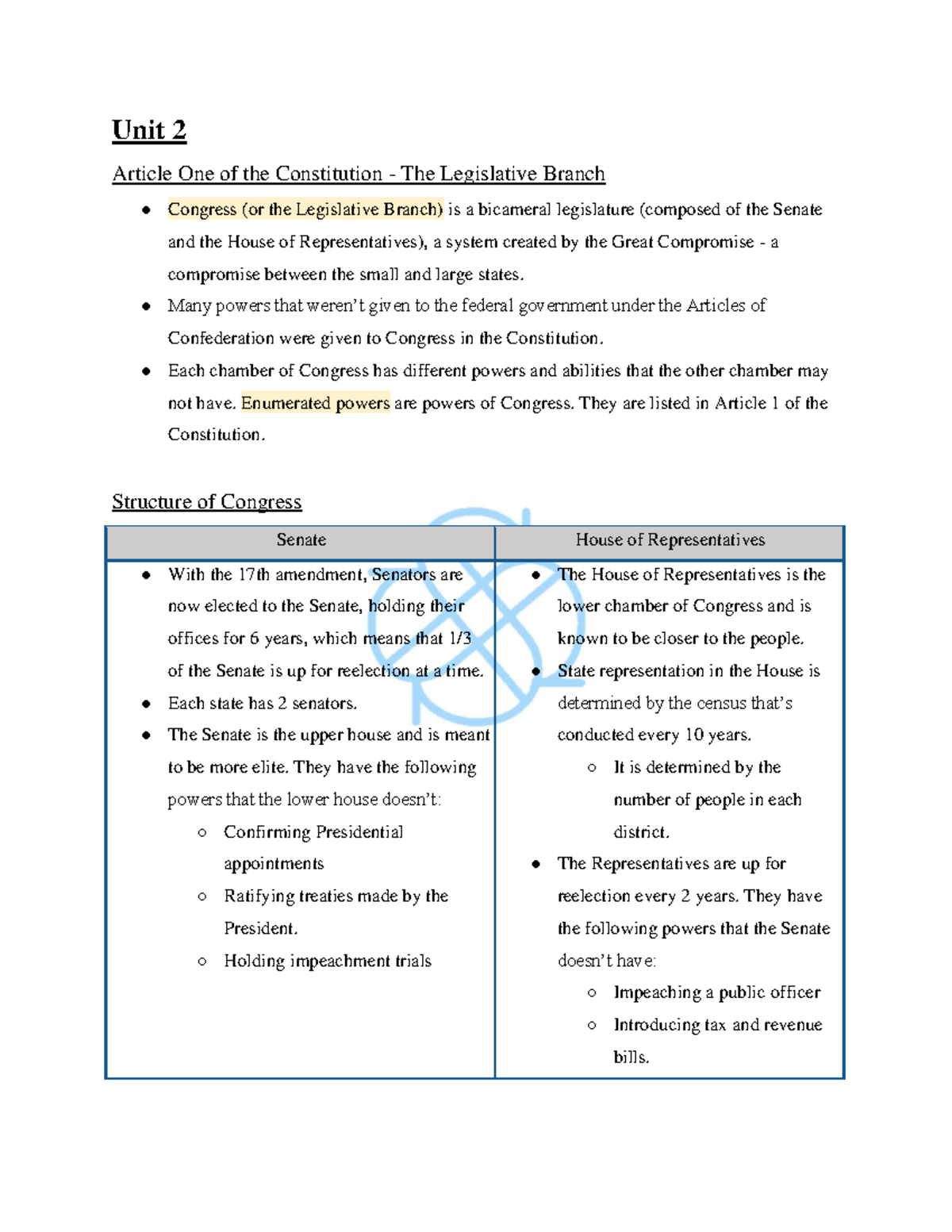 AP Government and Politics Study Guide: Legislative & Executive Branch ...