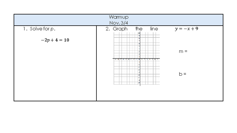 Jerald Thompson - Nov. 3-4 - MAT 970 - Warmup Nov. 3/ Solve for p. − 2 ...