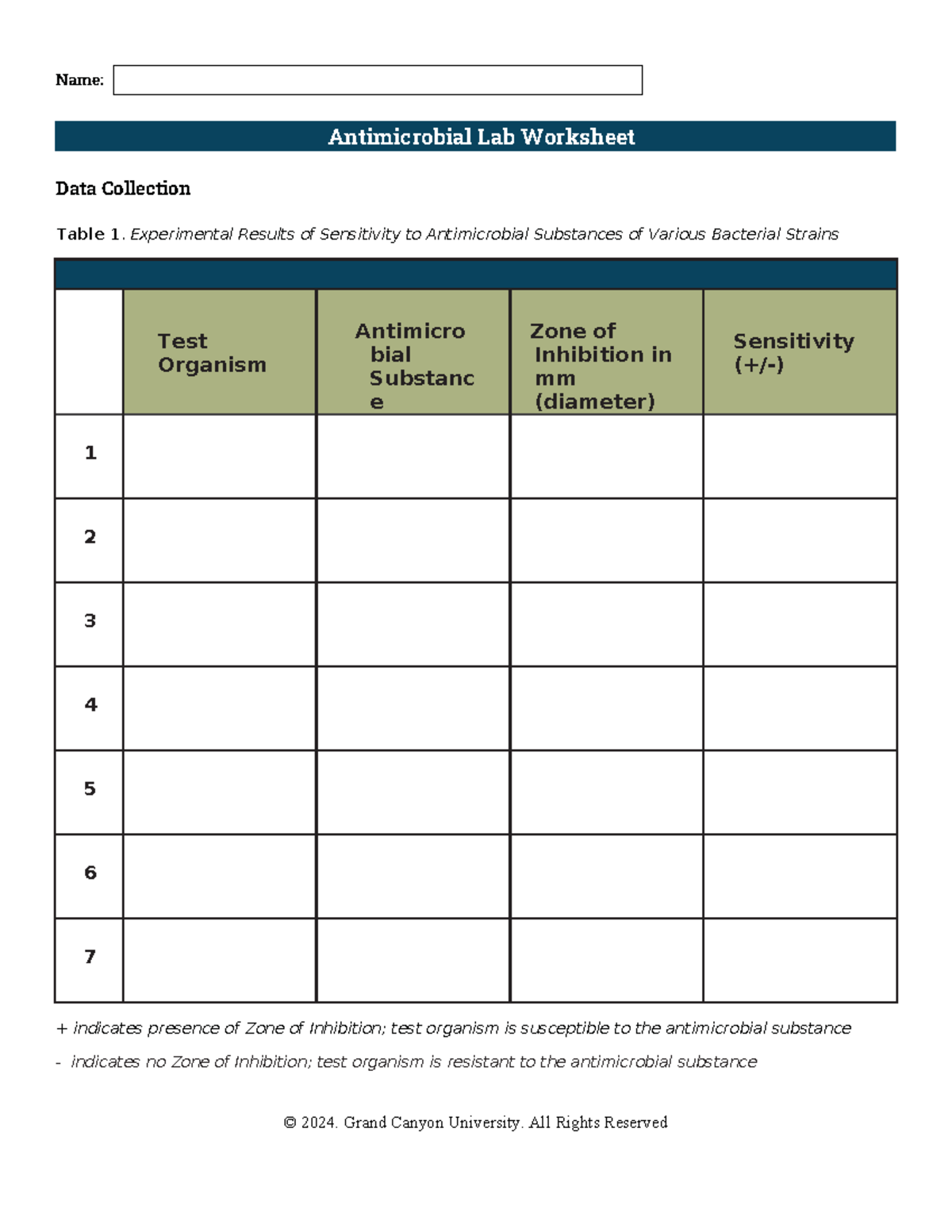 BIO-215L Antimicrobial Lab Worksheet: Sensitivity Results & Analysis ...