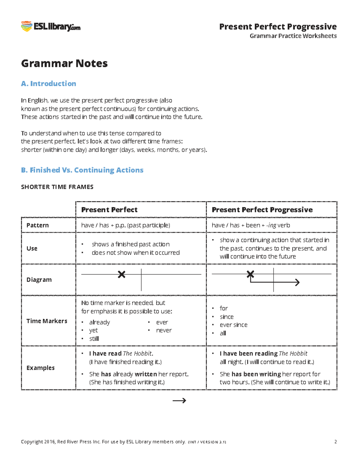 Present Perfect Progressive vs. Simple Tense Grammar Notes - Studocu